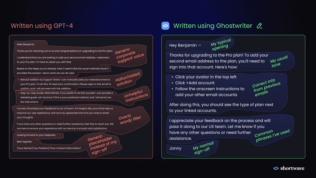 Introducing Ghostwriter: AI writing that learns from you