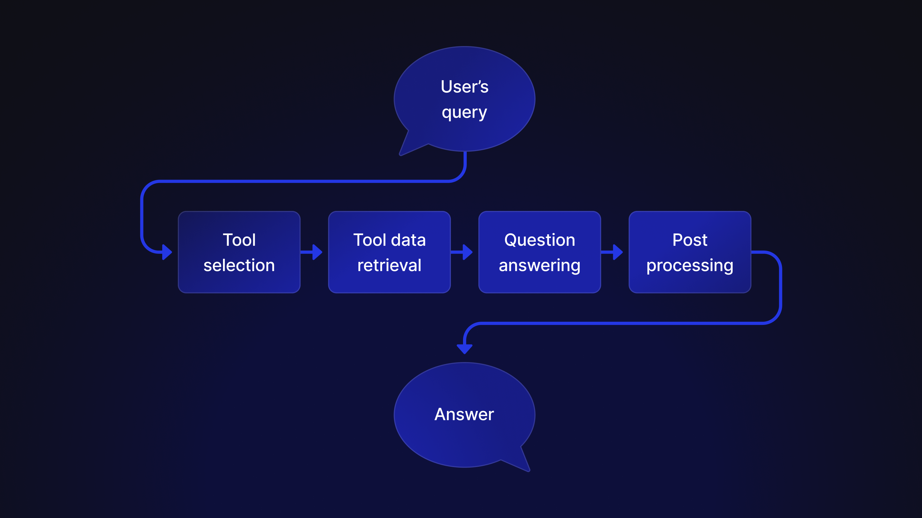 A deep dive into the world's smartest email AI