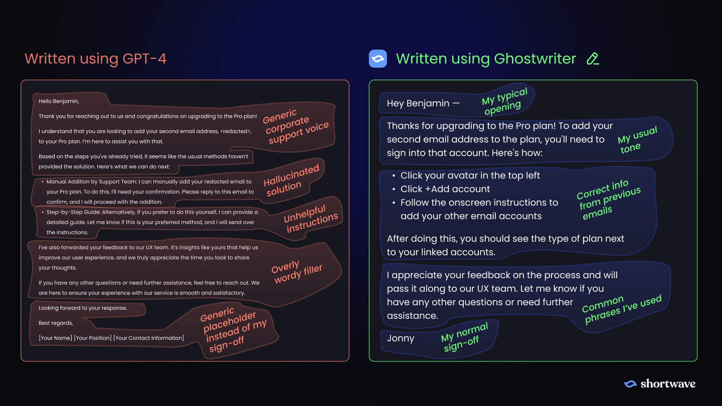 Introducing Ghostwriter: AI writing that learns from you